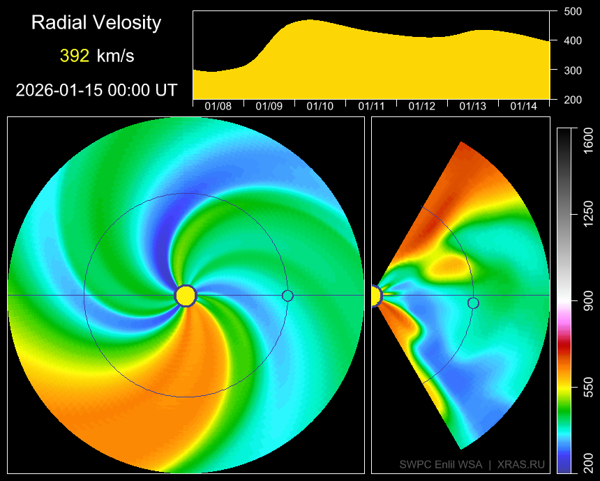 Solar wind and CME forecast — Jan 10, 2026