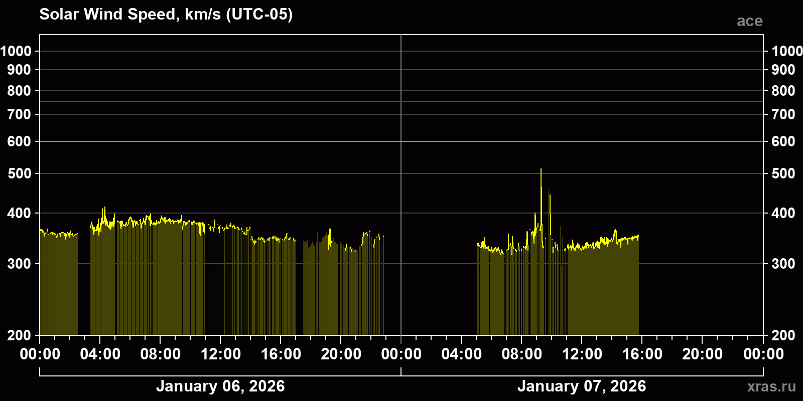 Cosmic Frequency News 10 May 2025 - A Few Quick Reminders