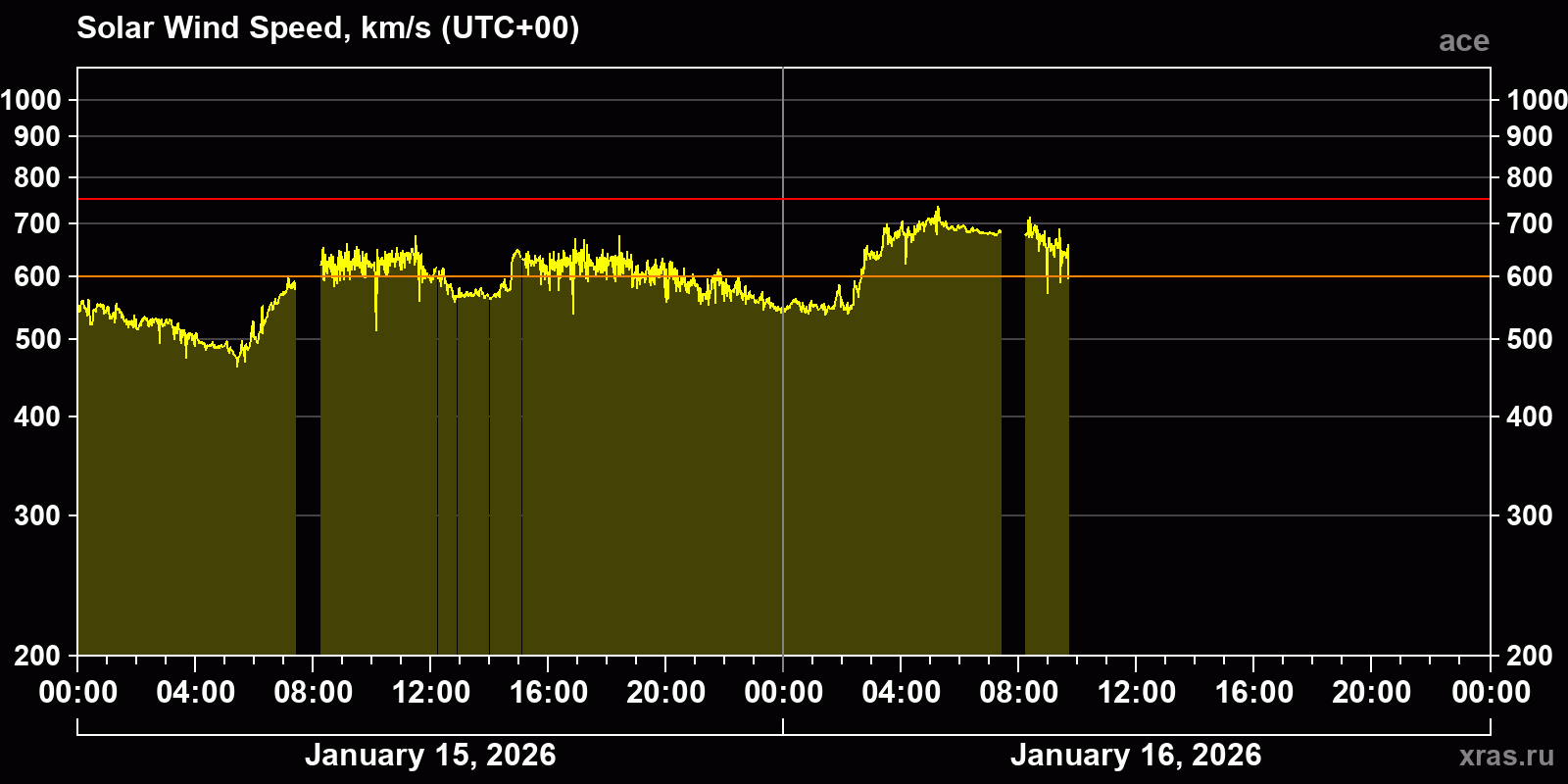 Cosmic Festival - Cosmic Frequency News 7 November 2025