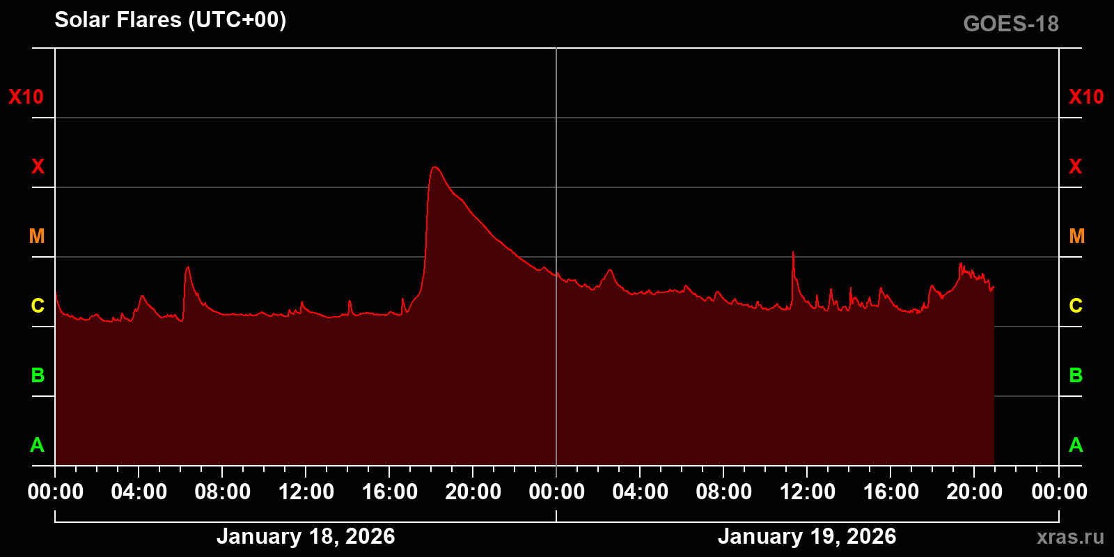 CFN Quick Saturday Update 17 January 2026 - Disclosure News